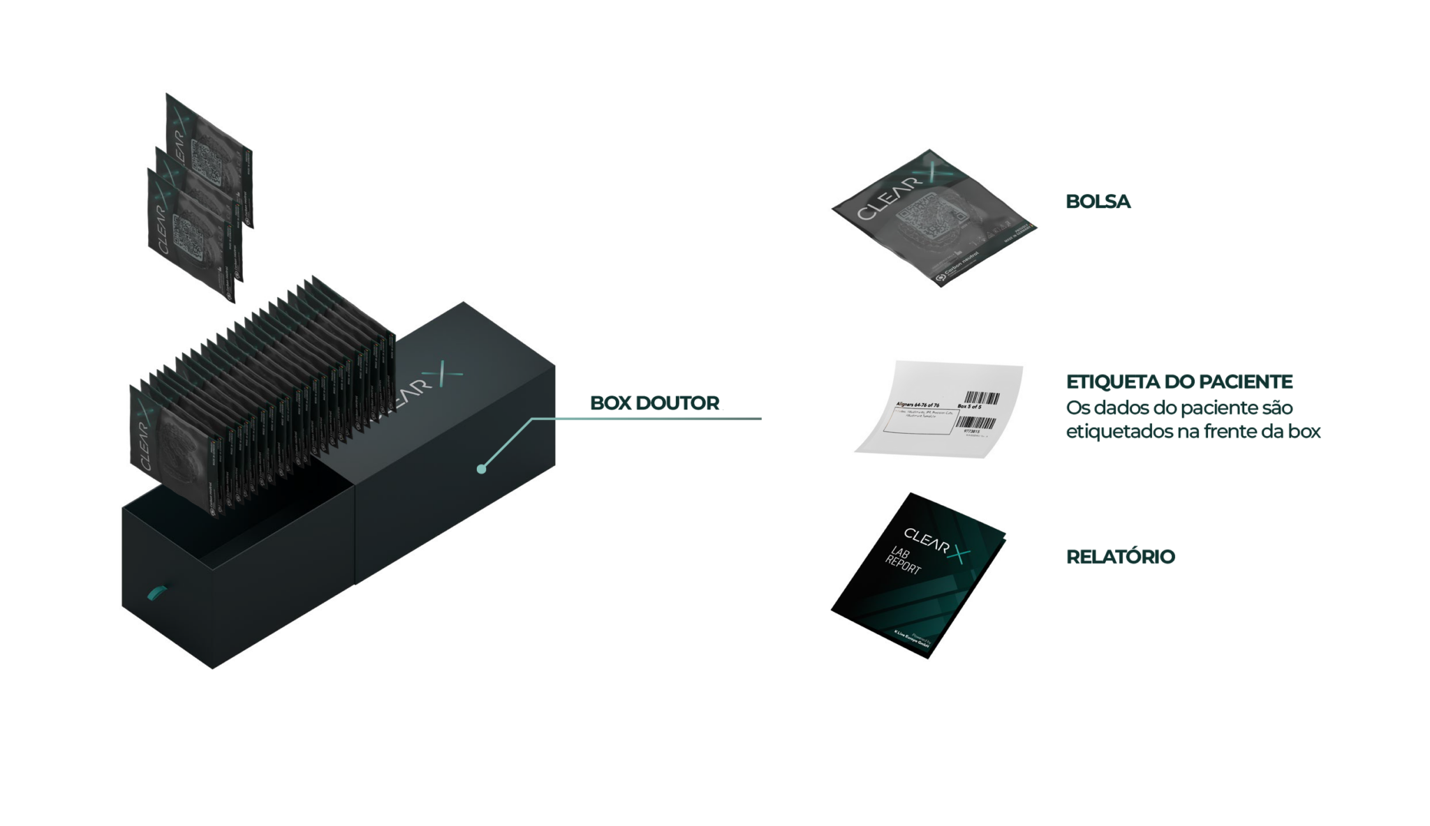 Packaging – ClearX Iberia